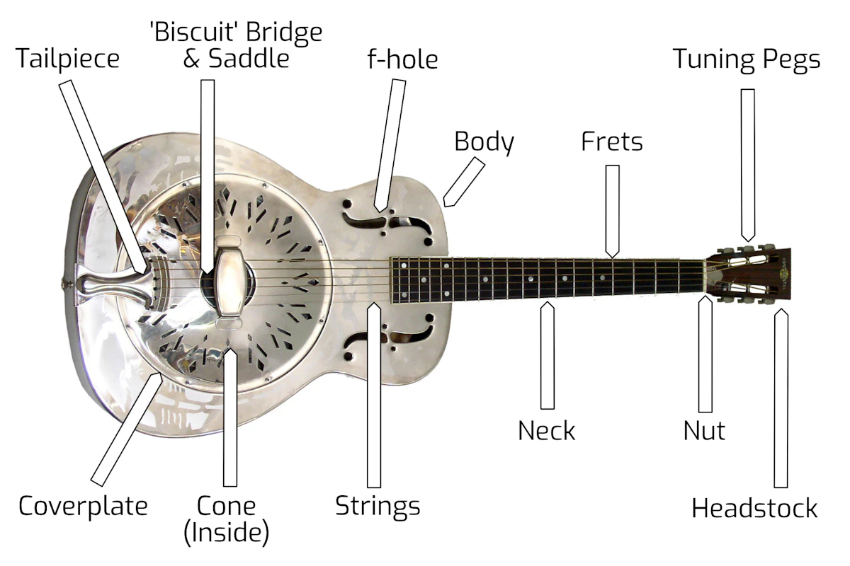 Learn the anatomy of the Acoustic Guitar - EverythingMusic.com
