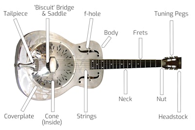 Learn the anatomy of the Acoustic Guitar - EverythingMusic.com